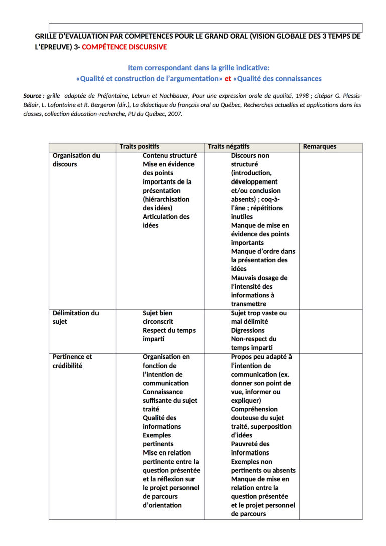 Critères d’évaluation du « Grand oral » du Bac – Labos de babel